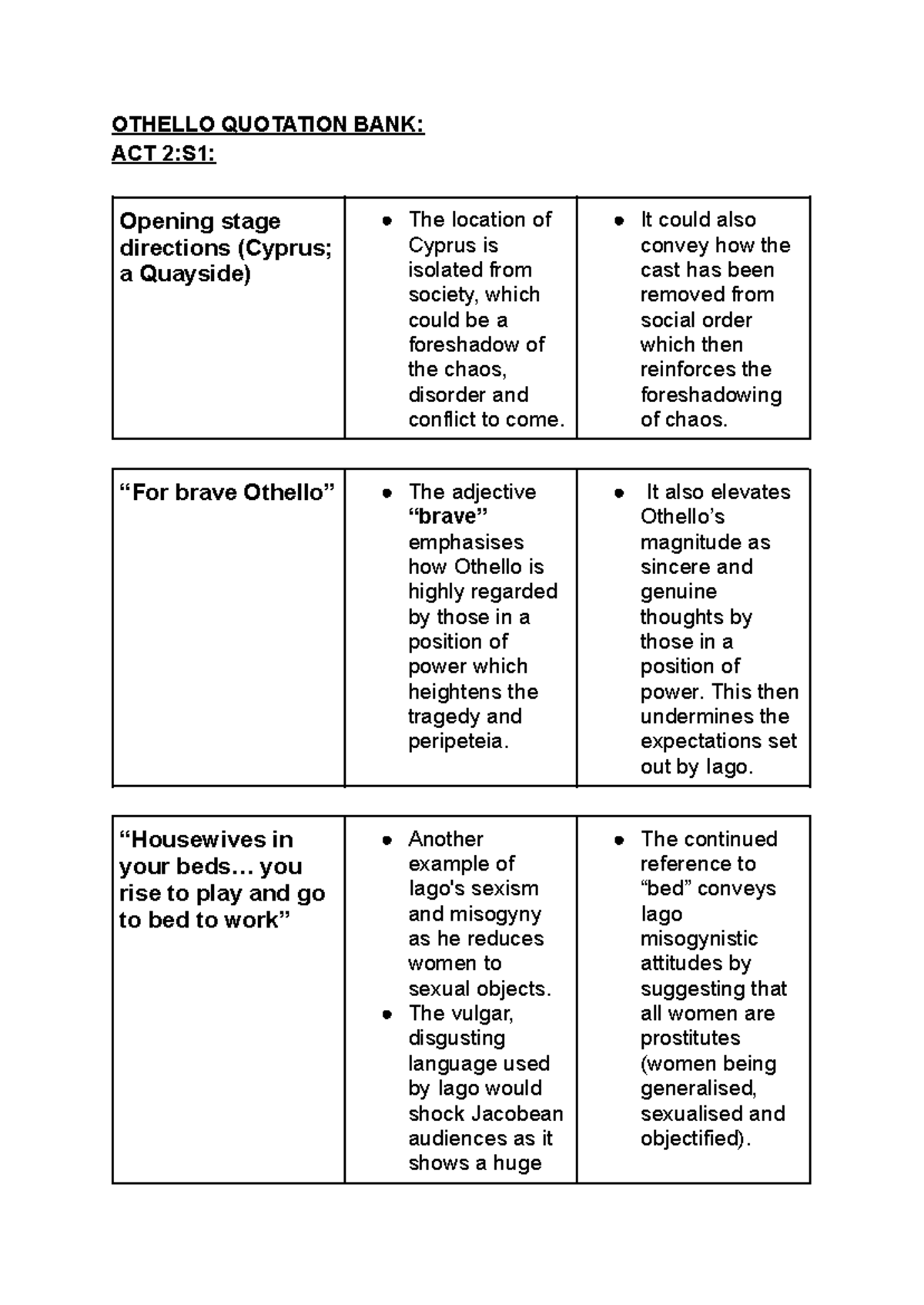 Othello Quotation bank and analysis - OTHELLO QUOTATION BANK: ACT 2:S1 ...