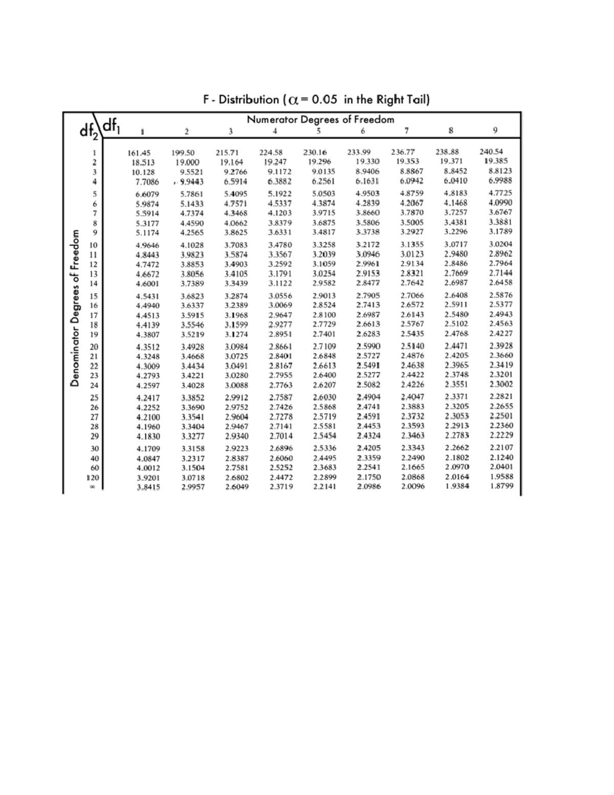 Table F - Quantitative methods - Studocu