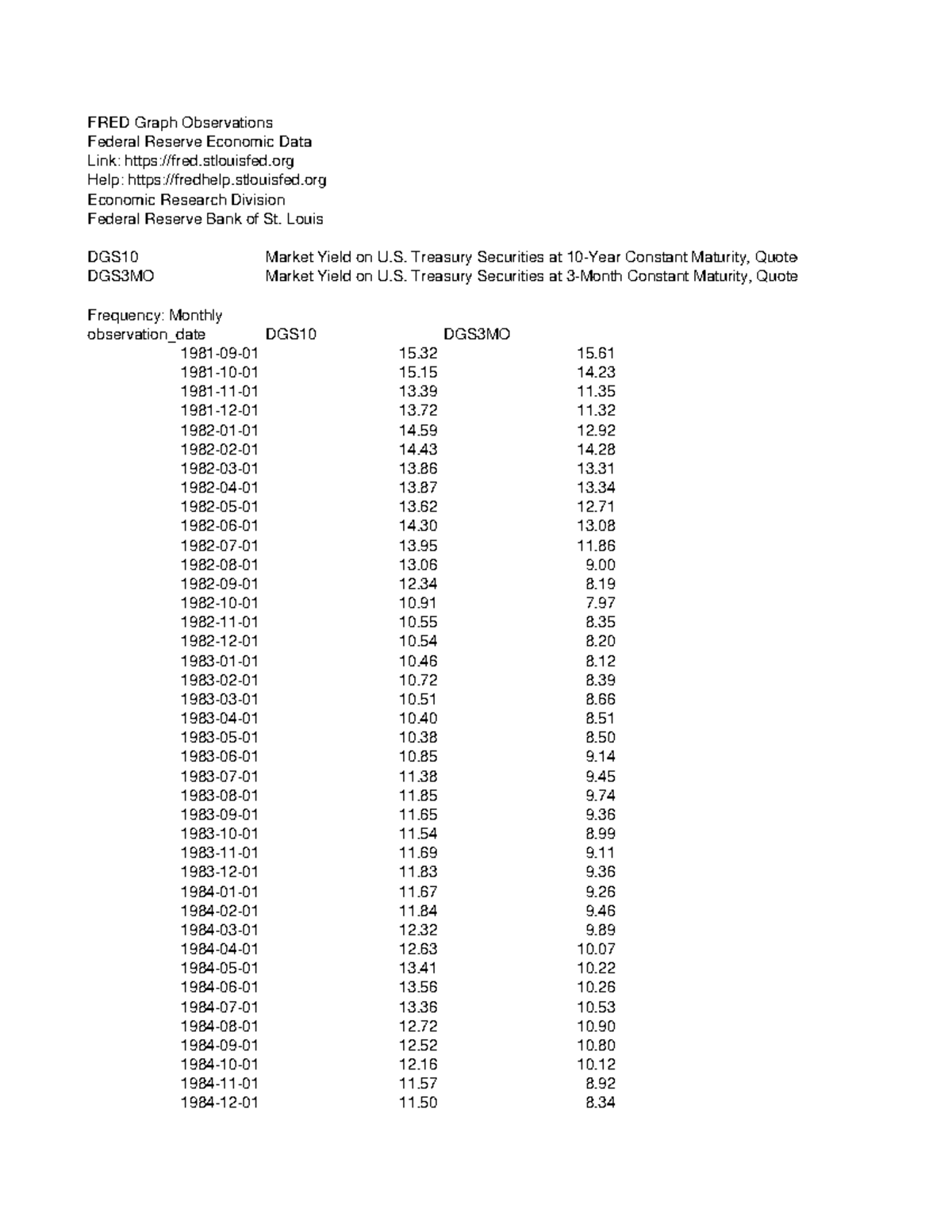 Fredgraph - FRED Graph Observations Federal Reserve Economic Data Link ...
