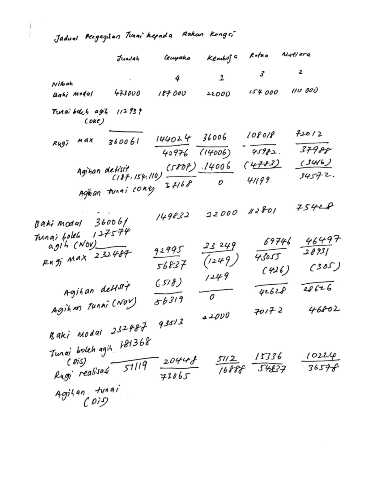 AA Test 2 - AA Test 2 for accounting - Finance and Accounting ...