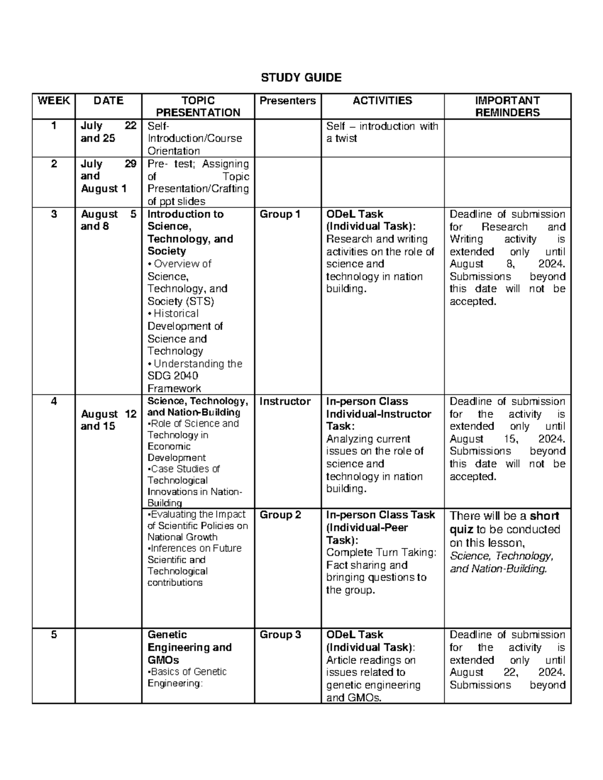 STS- Study- Guide - STUDY GUIDE WEEK DATE TOPIC PRESENTATION Presenters ...