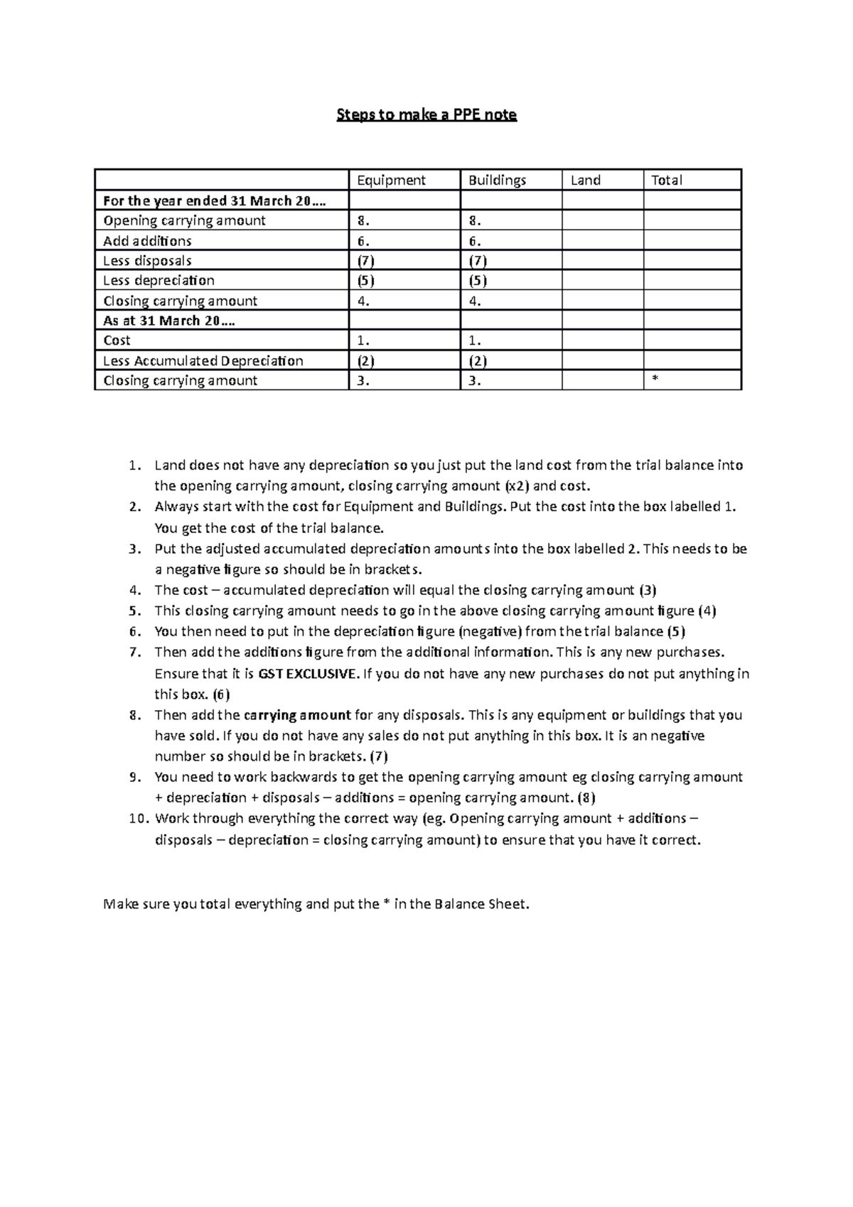 Steps to make a PPE note - ncea lv 2 - Steps to make a PPE note ...
