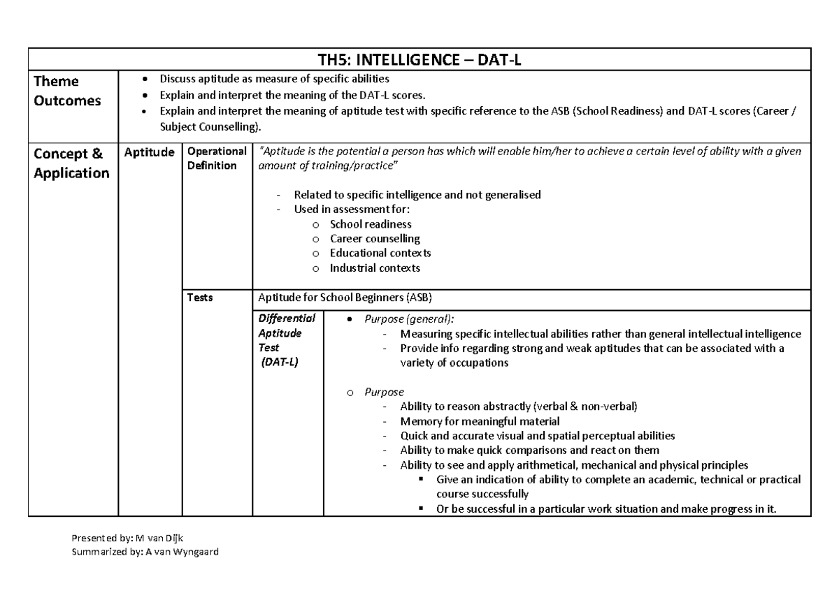 DAT-L - Honors psychology. - TH5: INTELLIGENCE Theme Outcomes Discuss ...