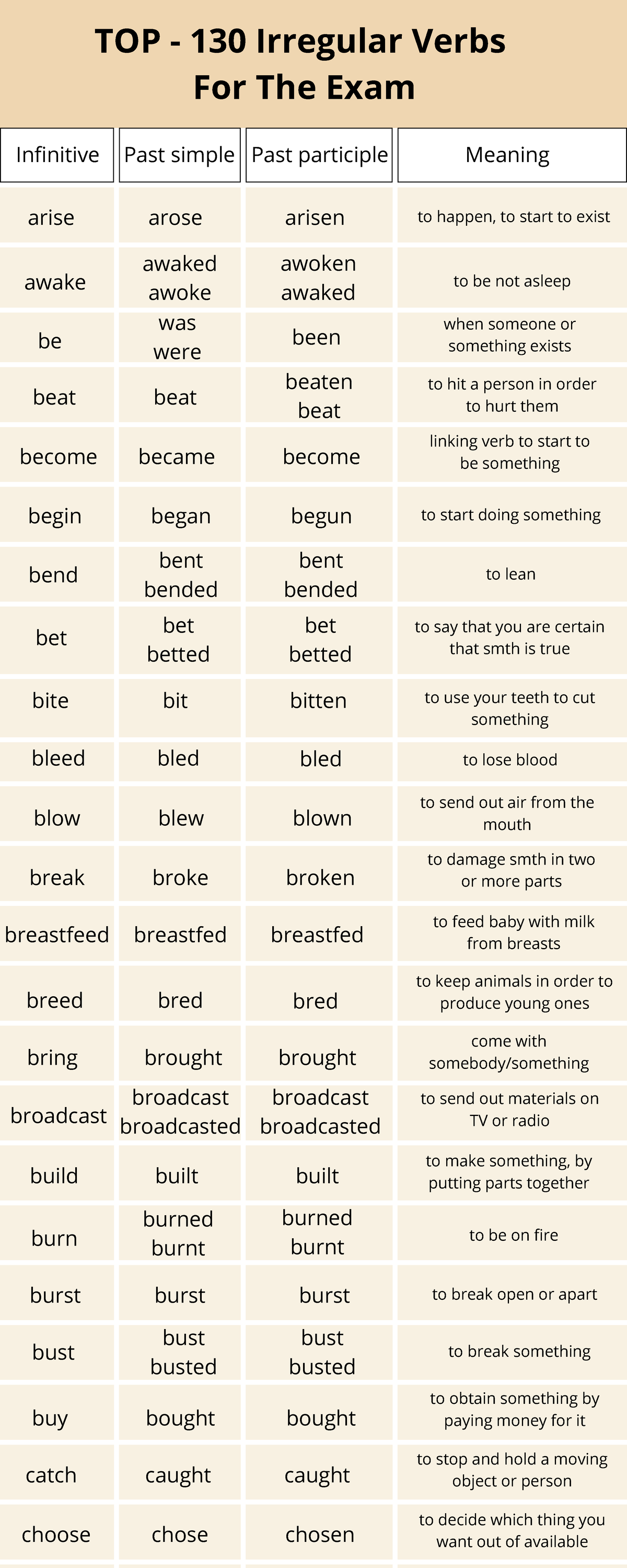 TOP - 130 Irregular Verbs For The Exam - TOP - 130 Irregular Verbs For ...