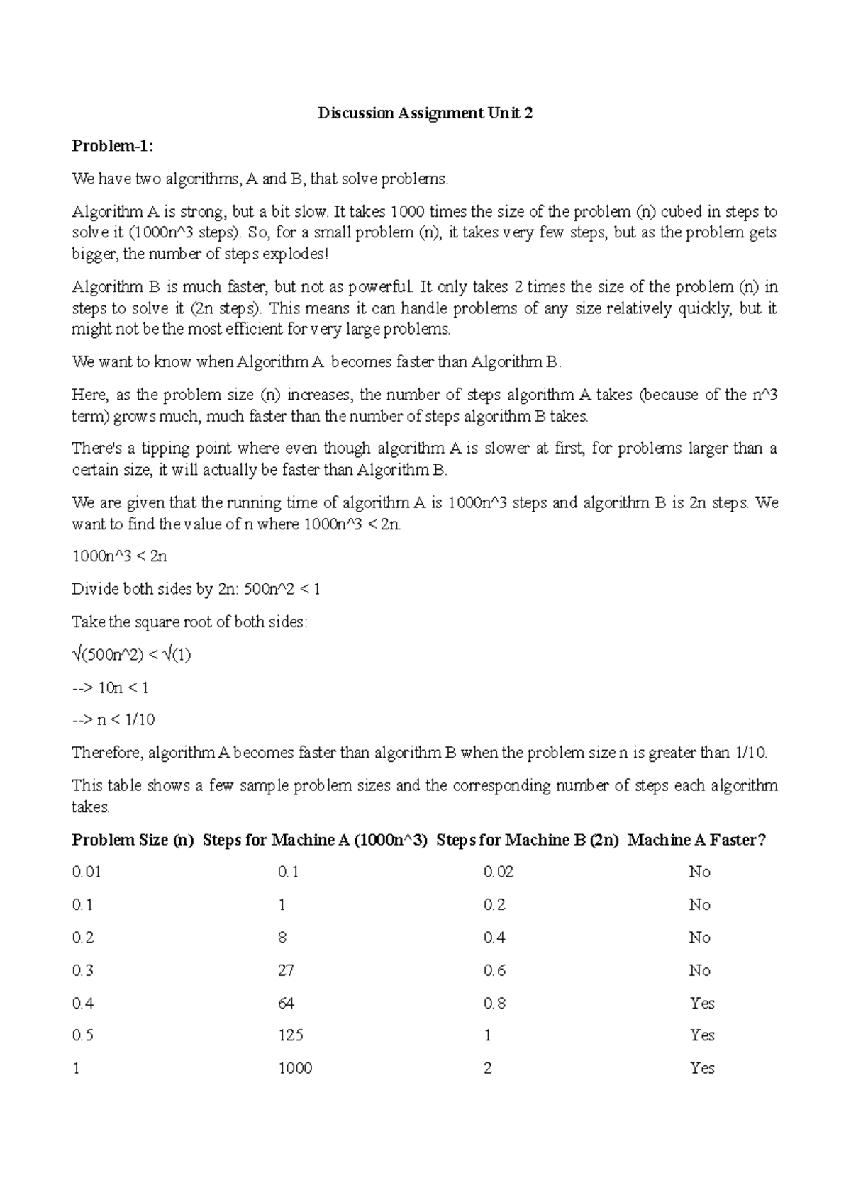 Discussion Assignment Unit 2 Algorithm A Is Strong But A Bit Slow