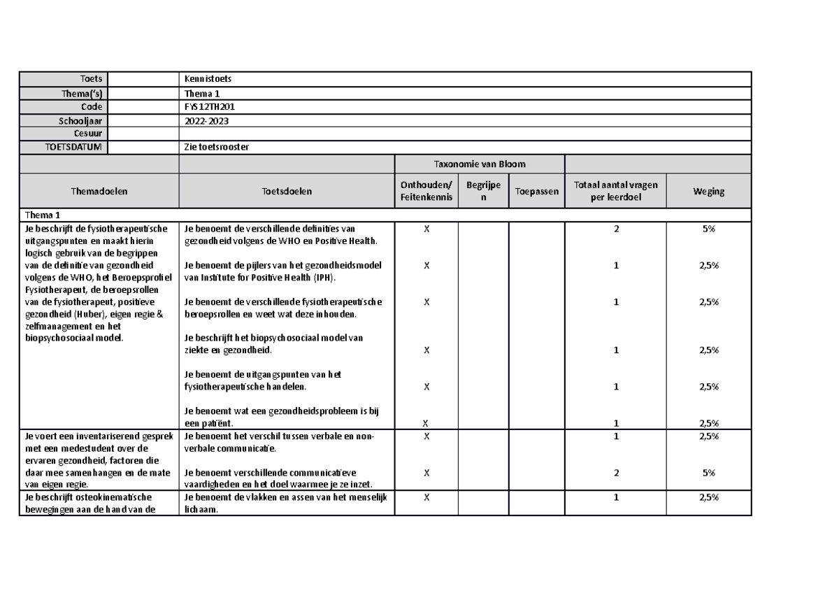 Toetsmatrijs kennistoets thema 1-2 - Toets Kennistoets Thema(‘s) Thema ...