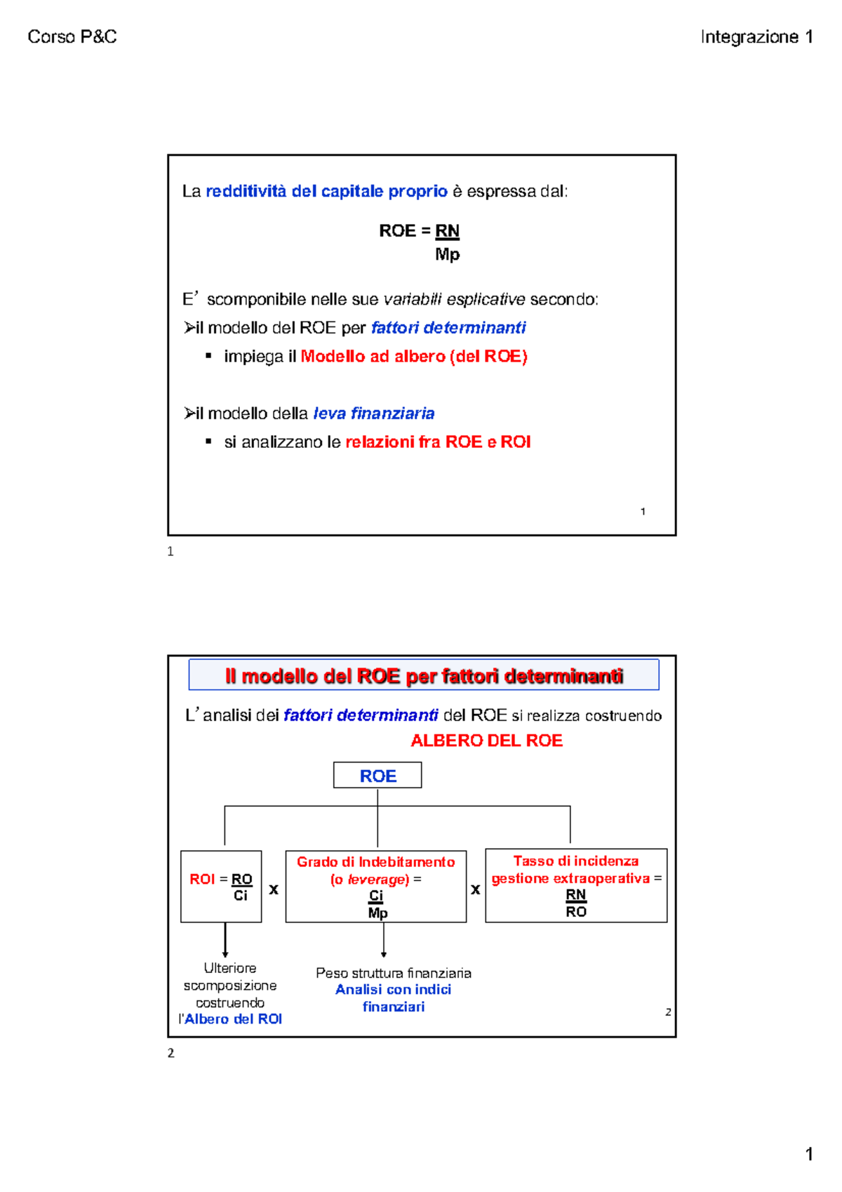 1 Albero ROE e indici derivati - Corso P&C Integrazione 1 1 La ...