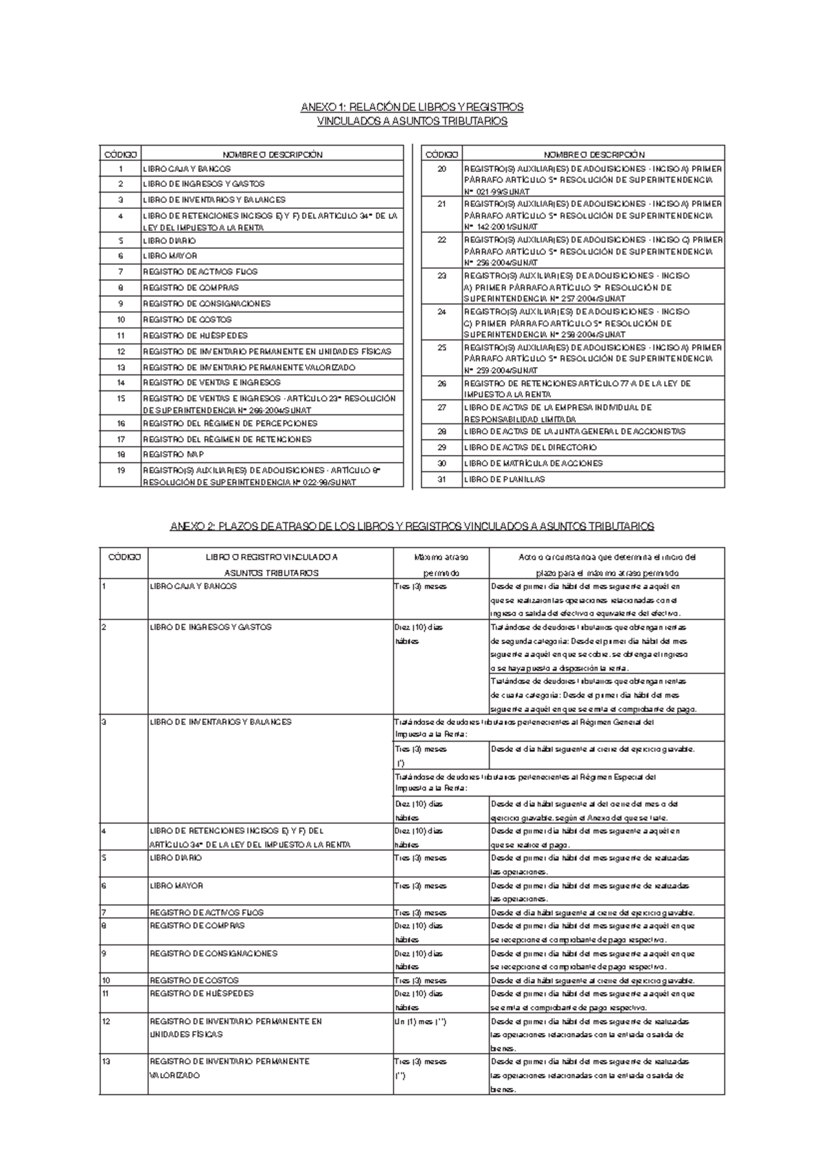Anexo 2 RS234-2006- Sunat - NORMAS LEGALES Lima, sábado 30 de diciembre ...
