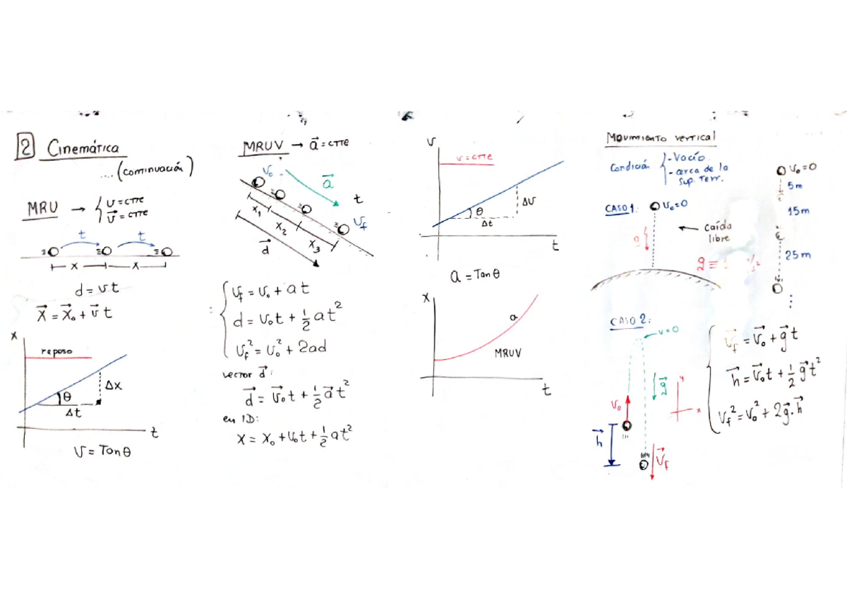 Sol. P2 Fisica 2024-III - Fisica y Quimica - Studocu