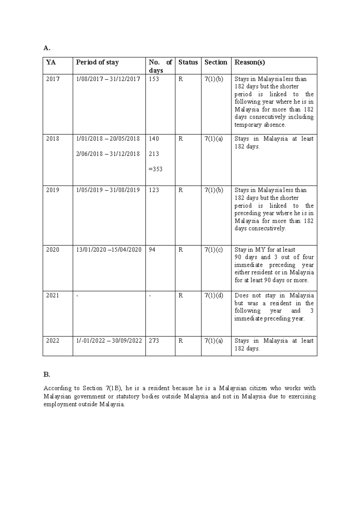 JUNE 2023(QS 1) - goodluck on ur final!!! - A. YA Period of stay No. of ...