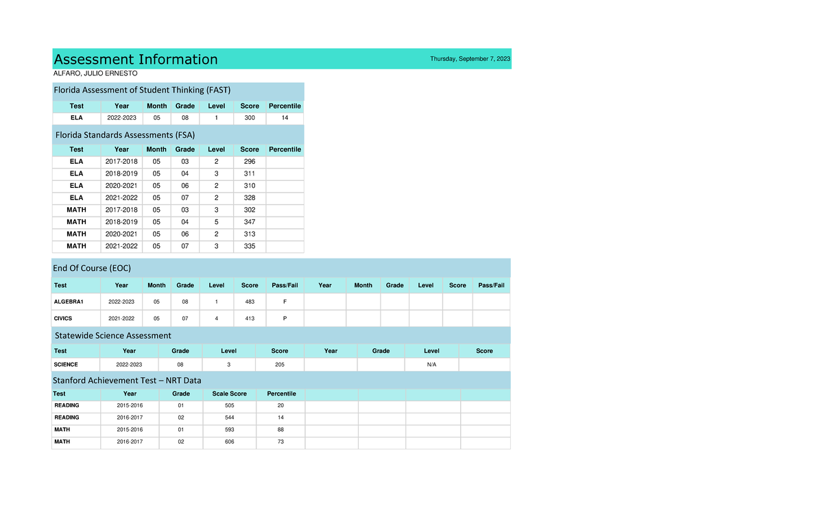 Assessment Data Report - Assessment Information Statewide Science ...
