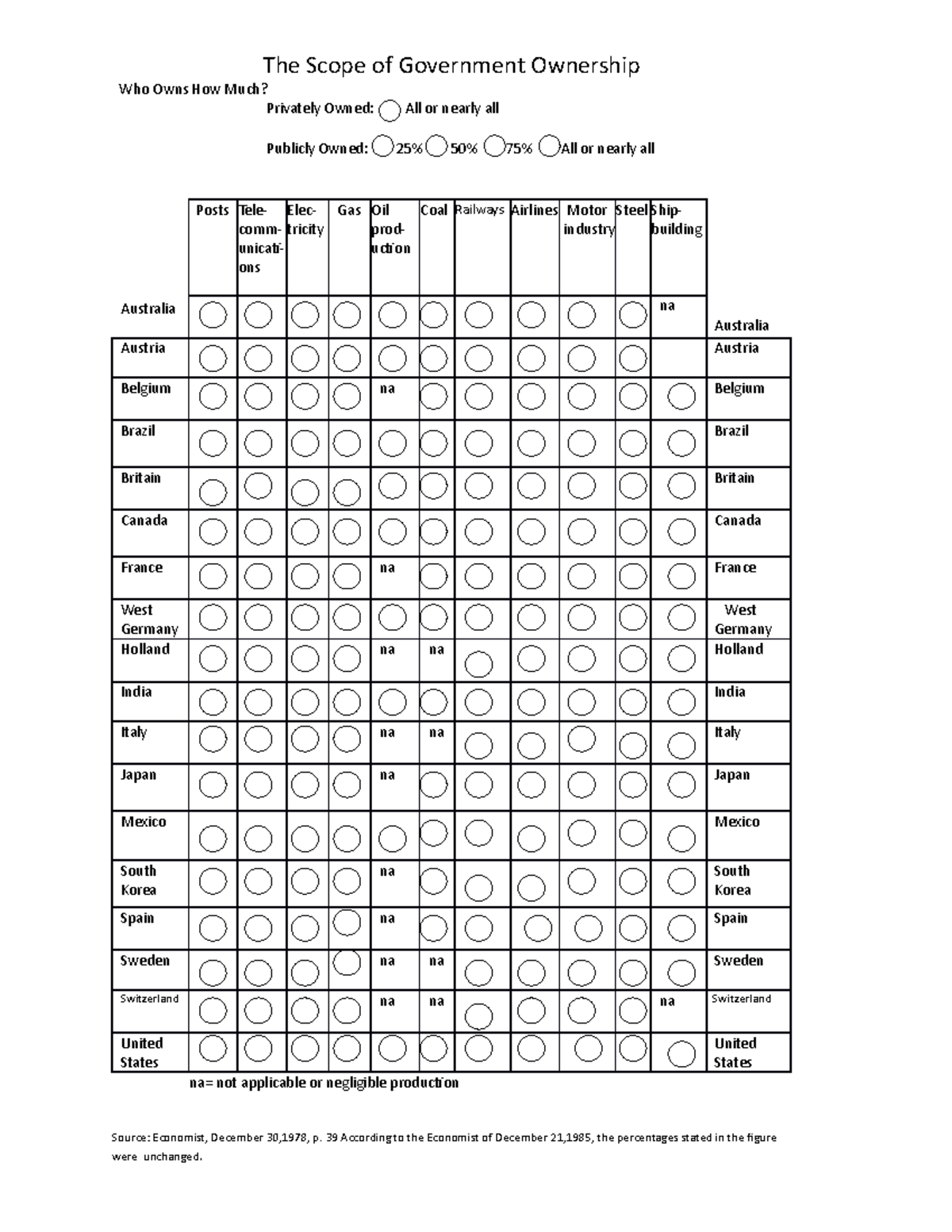 The Scope of Government Ownership - 39 According to the Economist of ...