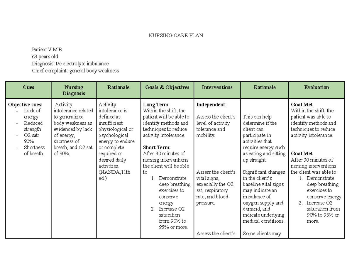Activity Intolerance NCP - NURSING CARE PLAN Patient V.M 63 years old ...