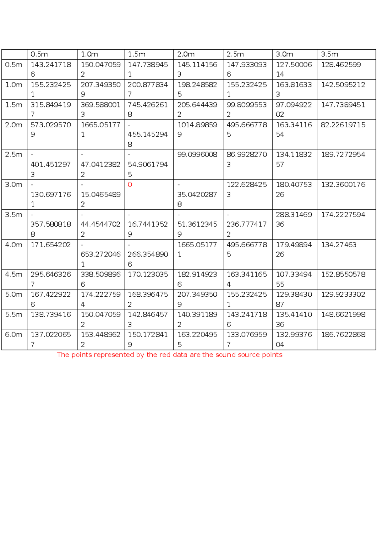 0 - just some calculation - 0 1 1 2 2 3 3 0 143. - 150. - 147. - 145. - 147. - 127. - 128. 1 155 ...