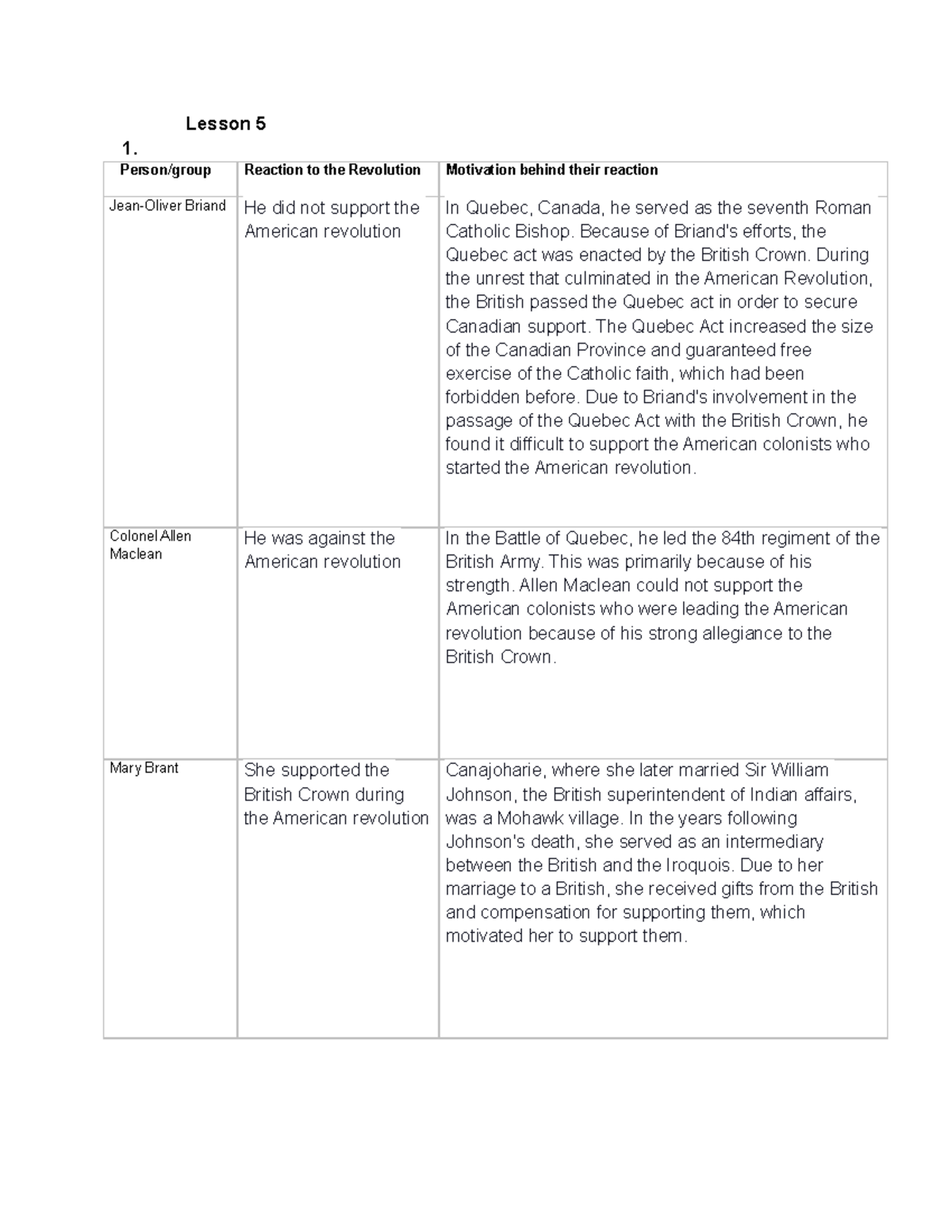 Lesson 5 - history - Lesson 5 1. Person/group Reaction to the ...