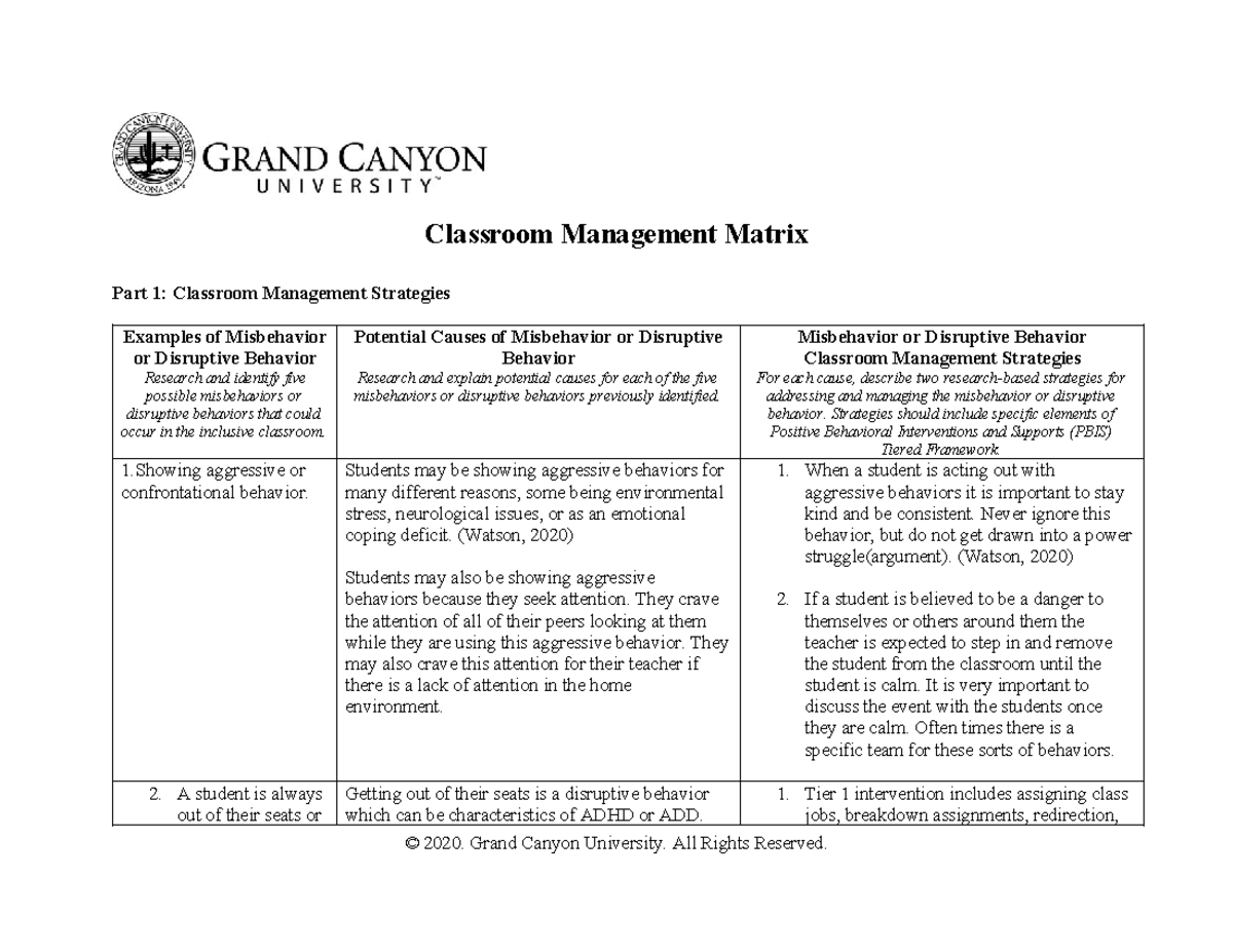 SPD-208 RS T4 Classroom Management Matrix - Classroom Management Matrix ...