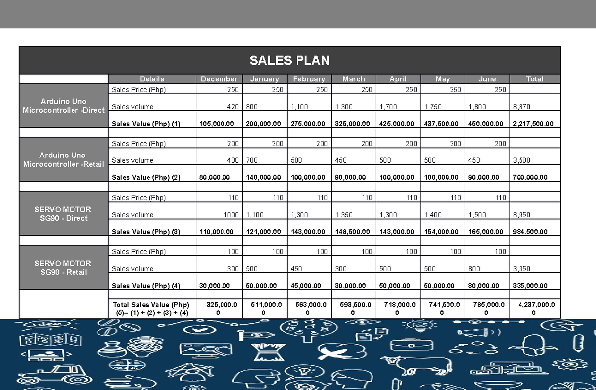Sales PLAN - SALES PLAN ####### Details December January February March ...