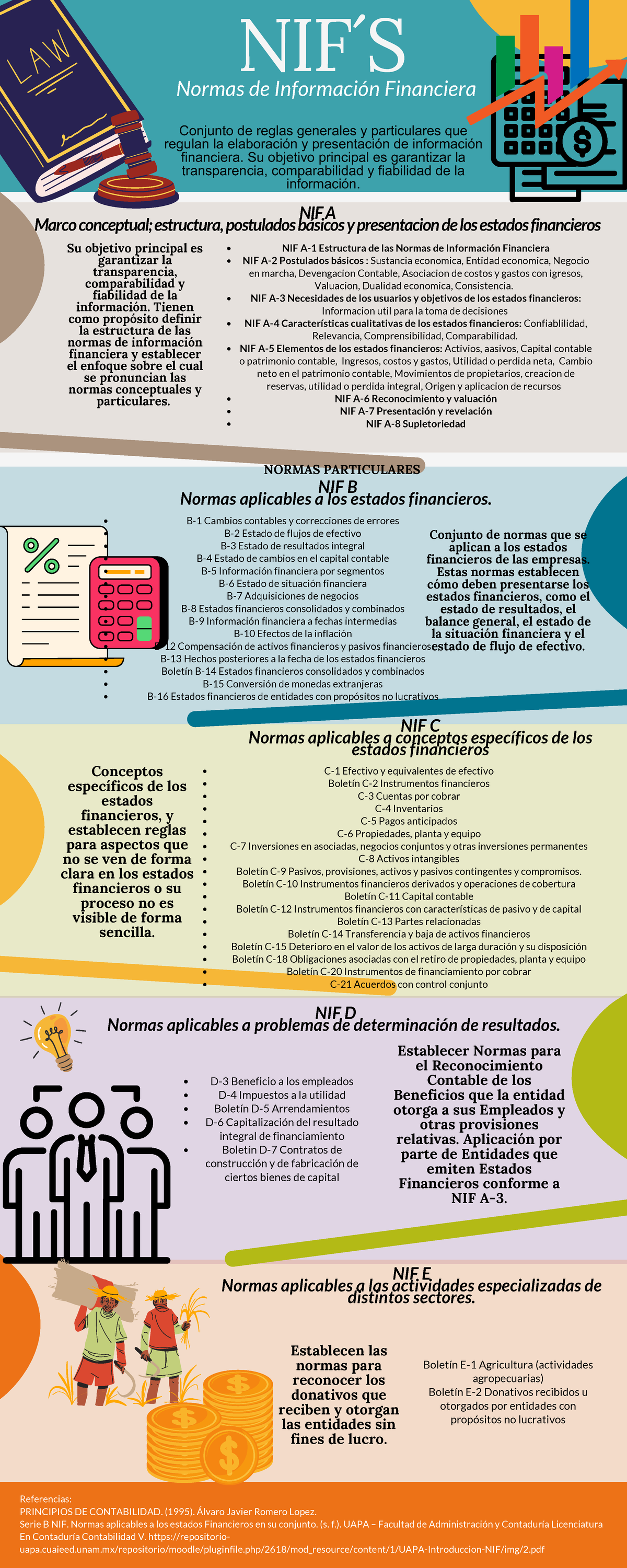 Infografia NIF'S y US-GAAP - NIF ́S NORMAS PARTICULARES NIF B Normas aplicables a los estados ...