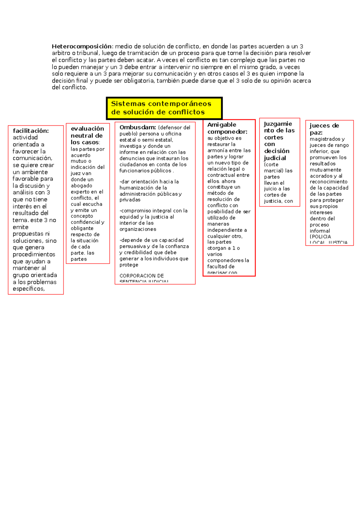 Solucion de conflictos resumen 2 - Heterocomposición: medio de solución ...