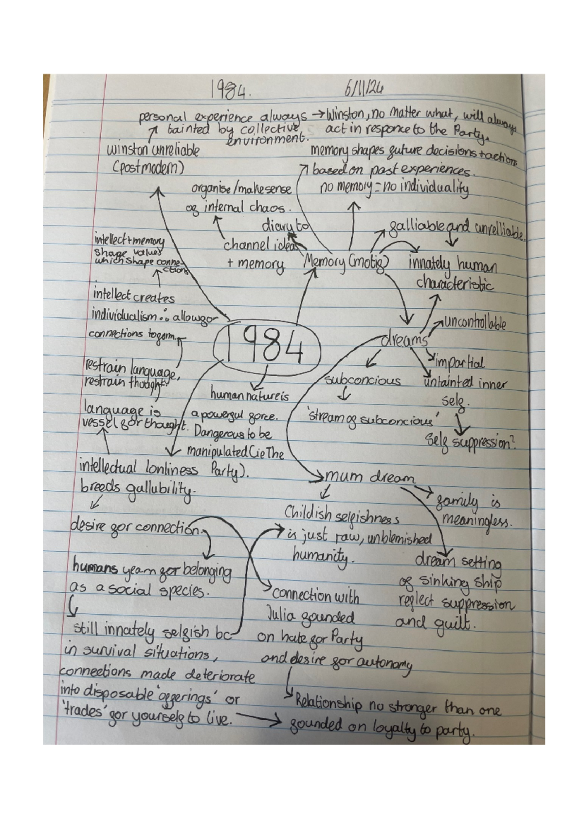 1984 ideas/themes mind map - 1984. personal experience always ...