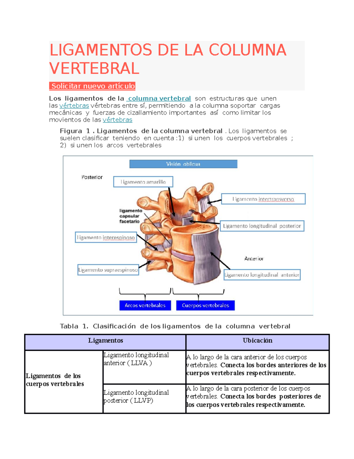 INF Columna - LIGAMENTOS DE LA COLUMNA VERTEBRAL Solicitar nuevo artículo Los ligamentos de la ...