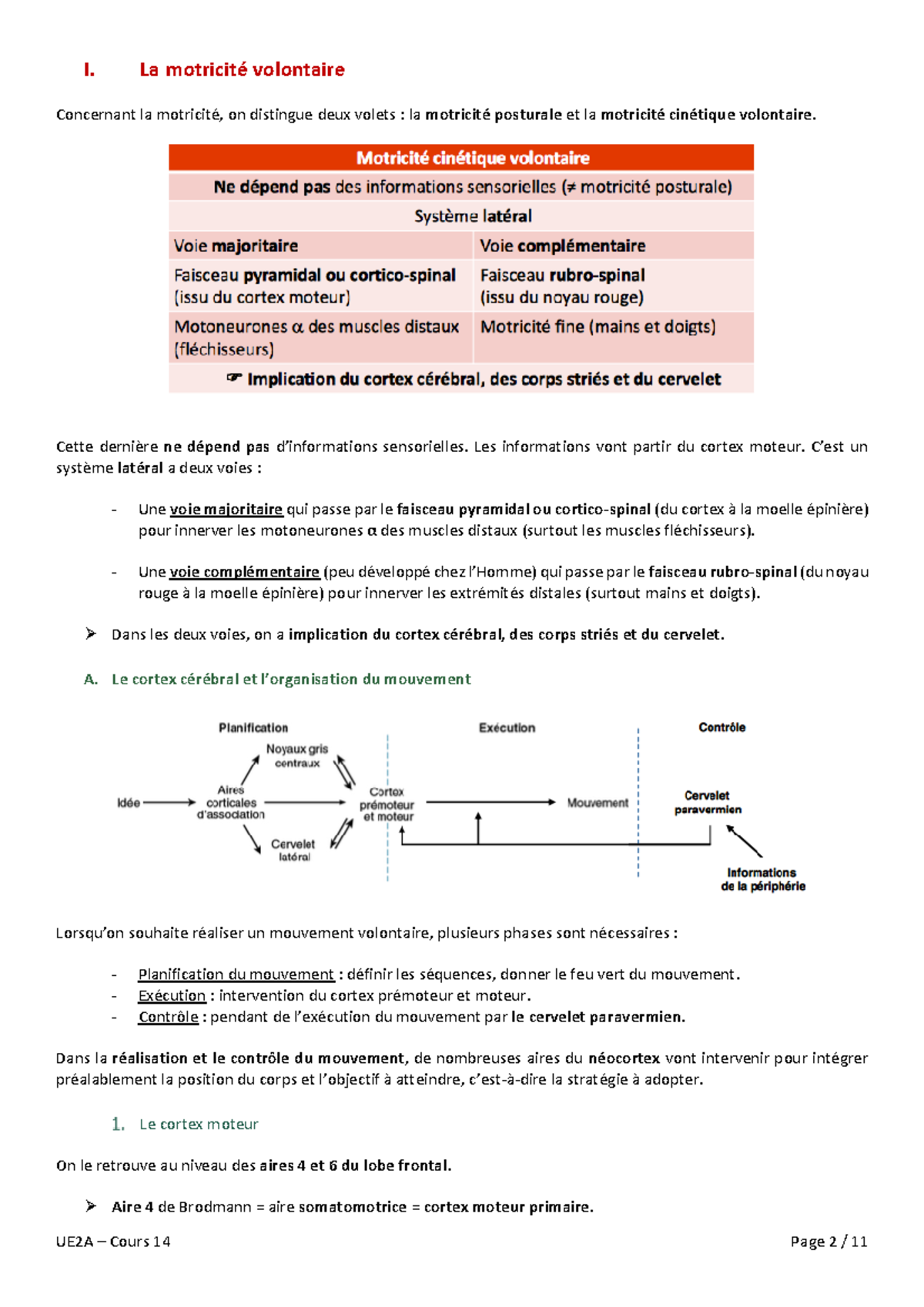 Ue2a Cours 14 Warning Tt Undefined Function 22 Warning Tt