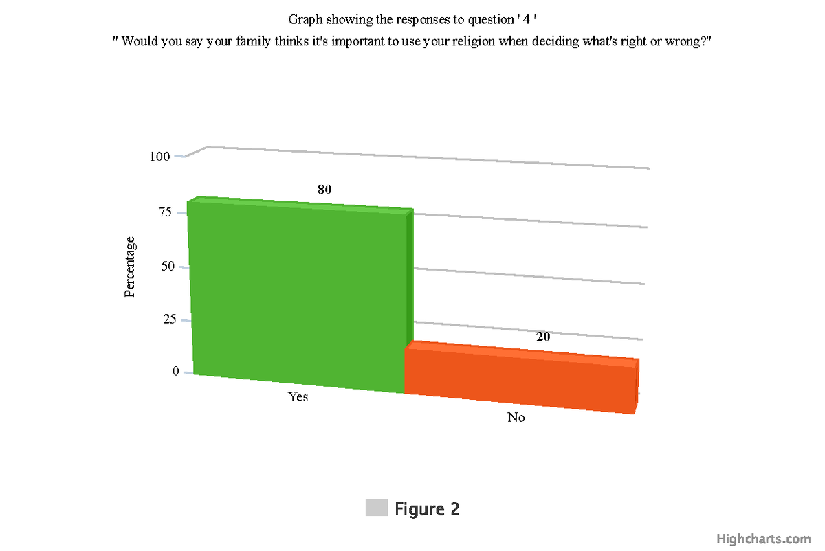 meta charts observation and stuff - CXC Mathematics - Percentage Graph ...