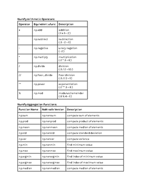 Data Analysis with Python Class Notes - Data Analysis with Python Class ...