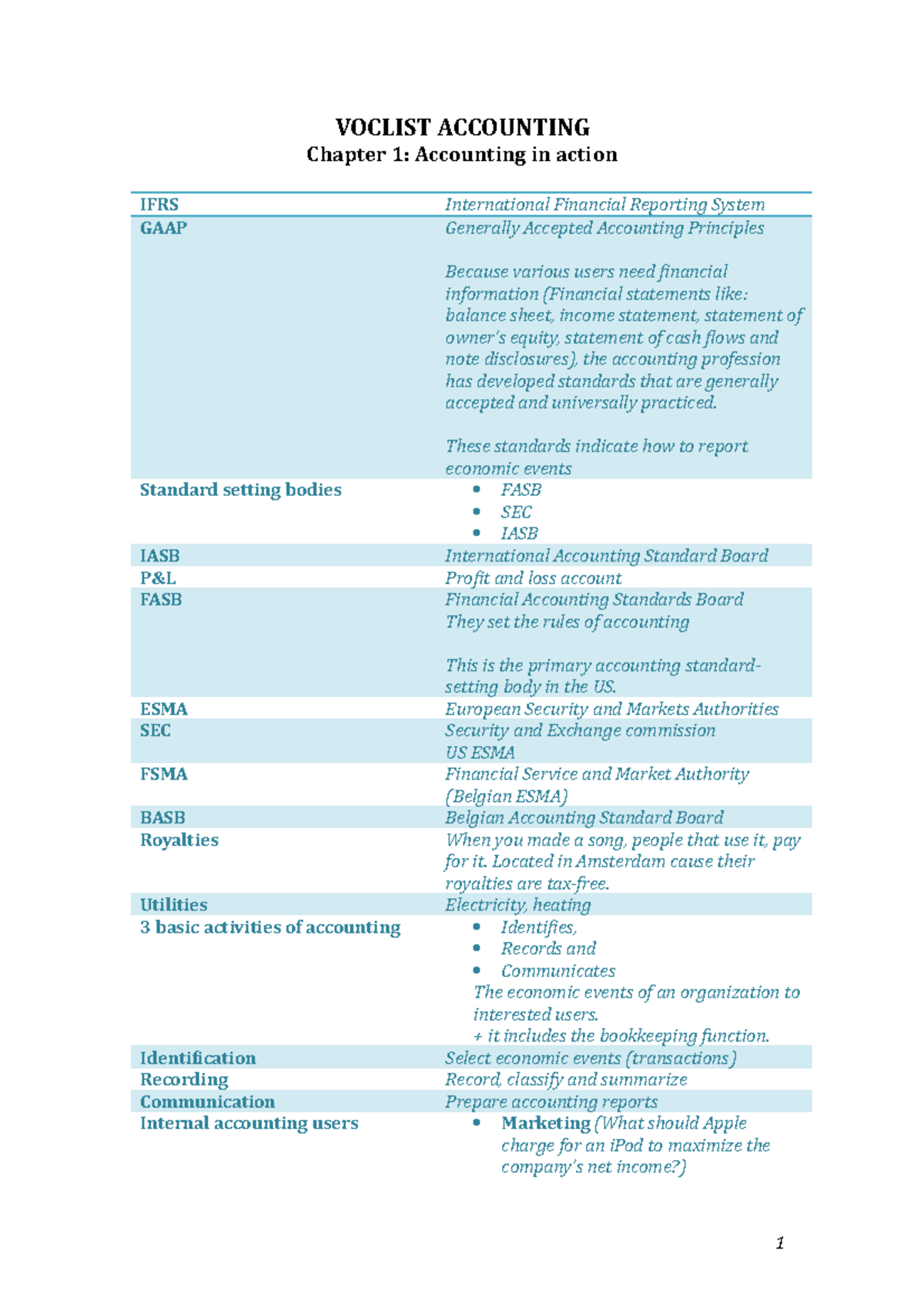 Summary Accounting Principles - Vocabulary list - VOCLIST ACCOUNTING ...