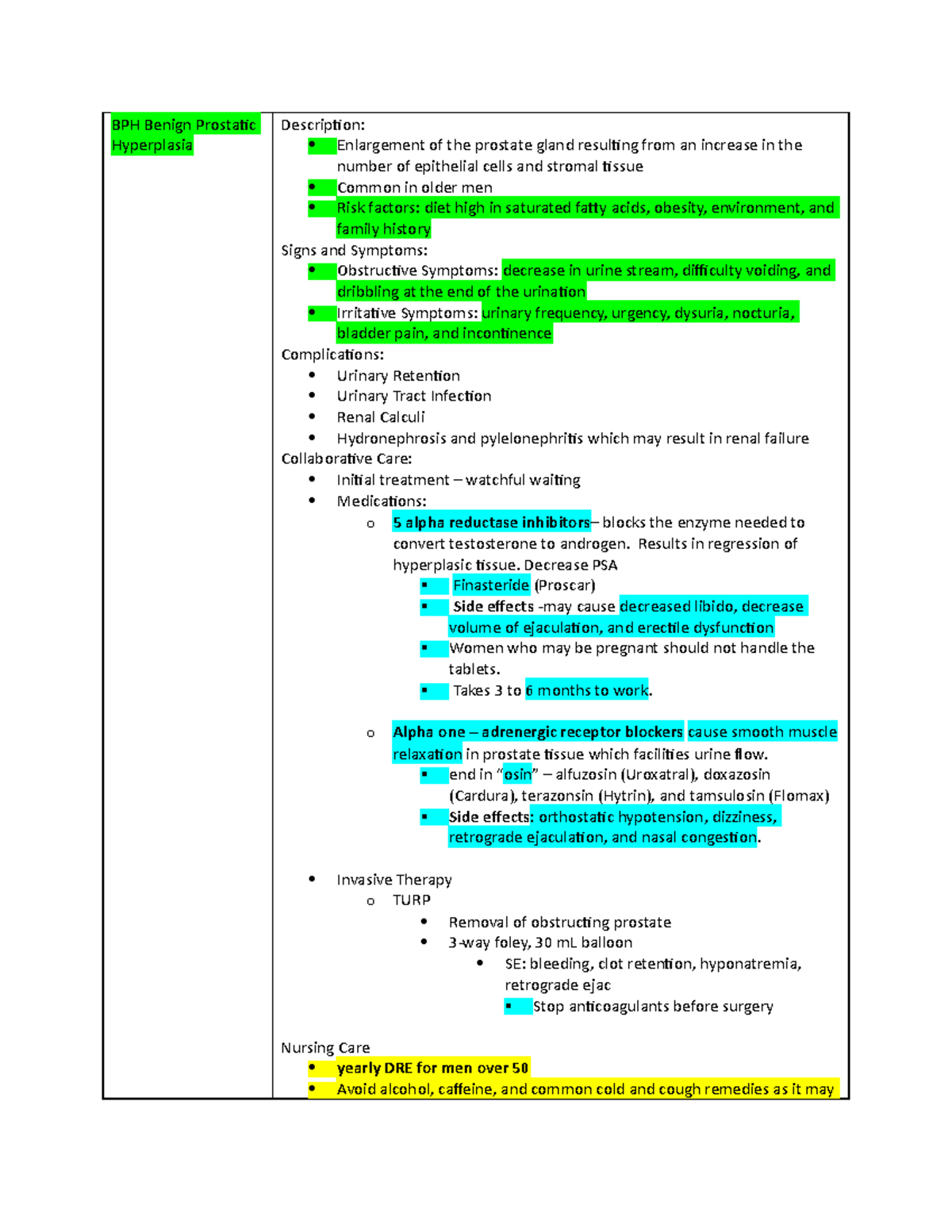 GU Summary - Gastrourinary study guide - BPH Benign Prostatic ...