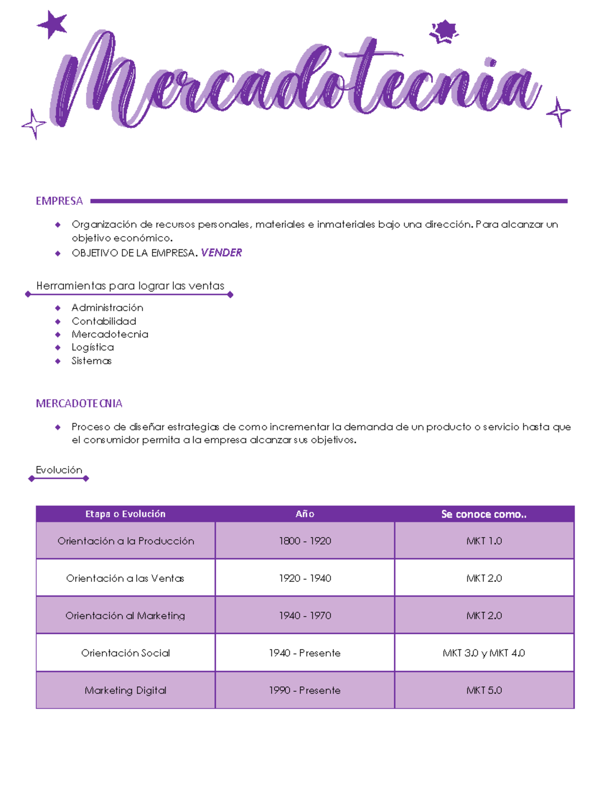 Apuntes - EMPRESA Organización de recursos personales, materiales e ...