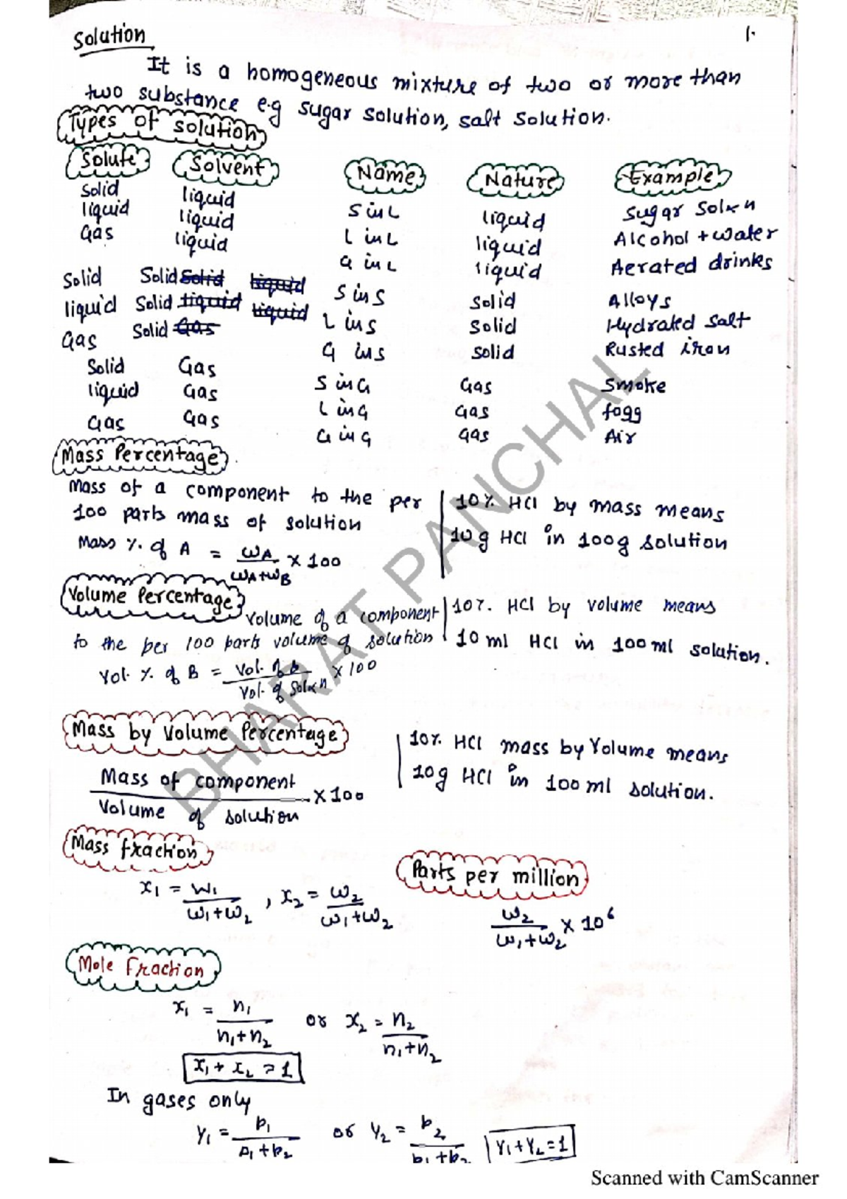 Chemistry one page notes - solution 1. It is a homogeneous mixture of ...