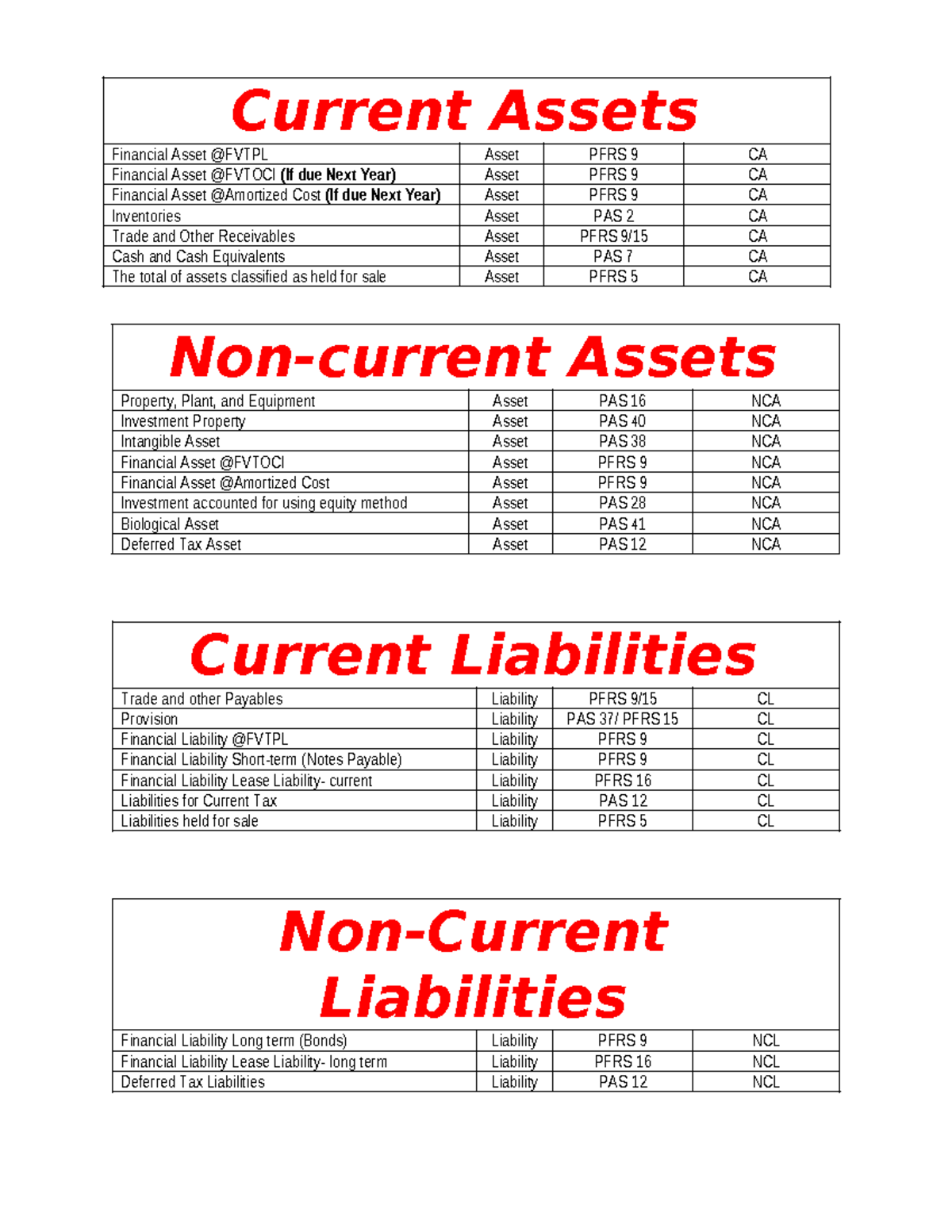 Current Assets - asdasdsa - Non-current Assets Property, Plant, and ...