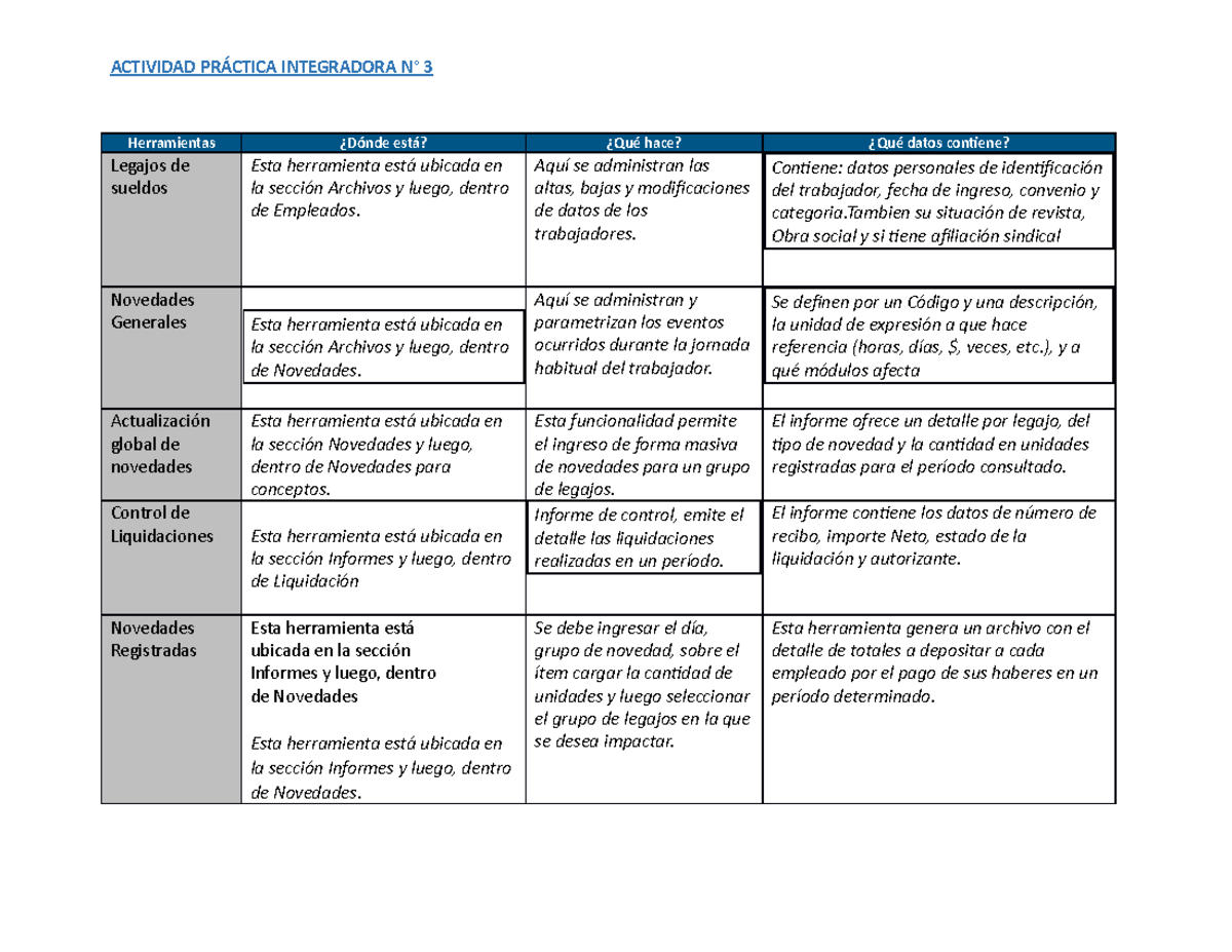 API 3 INF Aplicada - api 3a - ACTIVIDAD PRÁCTICA INTEGRADORA N° 3 ...