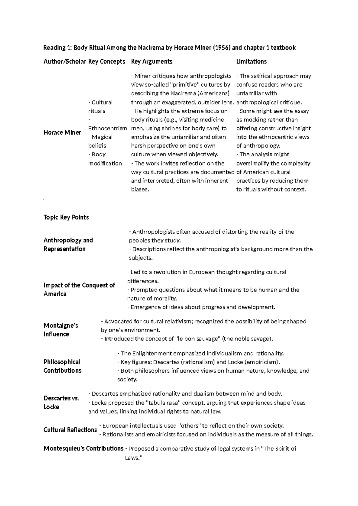 Key points sanl study - key arguements - Reading 1: Body Ritual Among ...