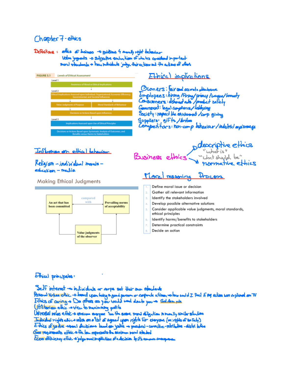 Chap 7 and 8 - Summary of Chapter 7 (ethics) and 8 (business influence on government) - Chapter ...