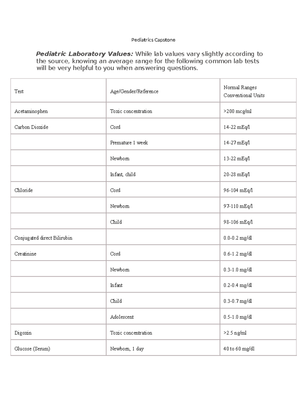Pediatrics - Summary Pediatric Nursing - Pediatrics Capstone Pediatric ...