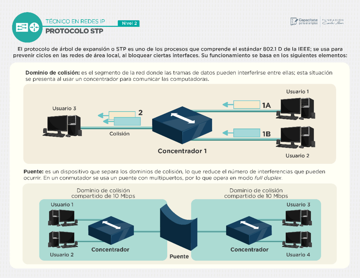 Protocolo STP - jdjj - informatica - Studocu