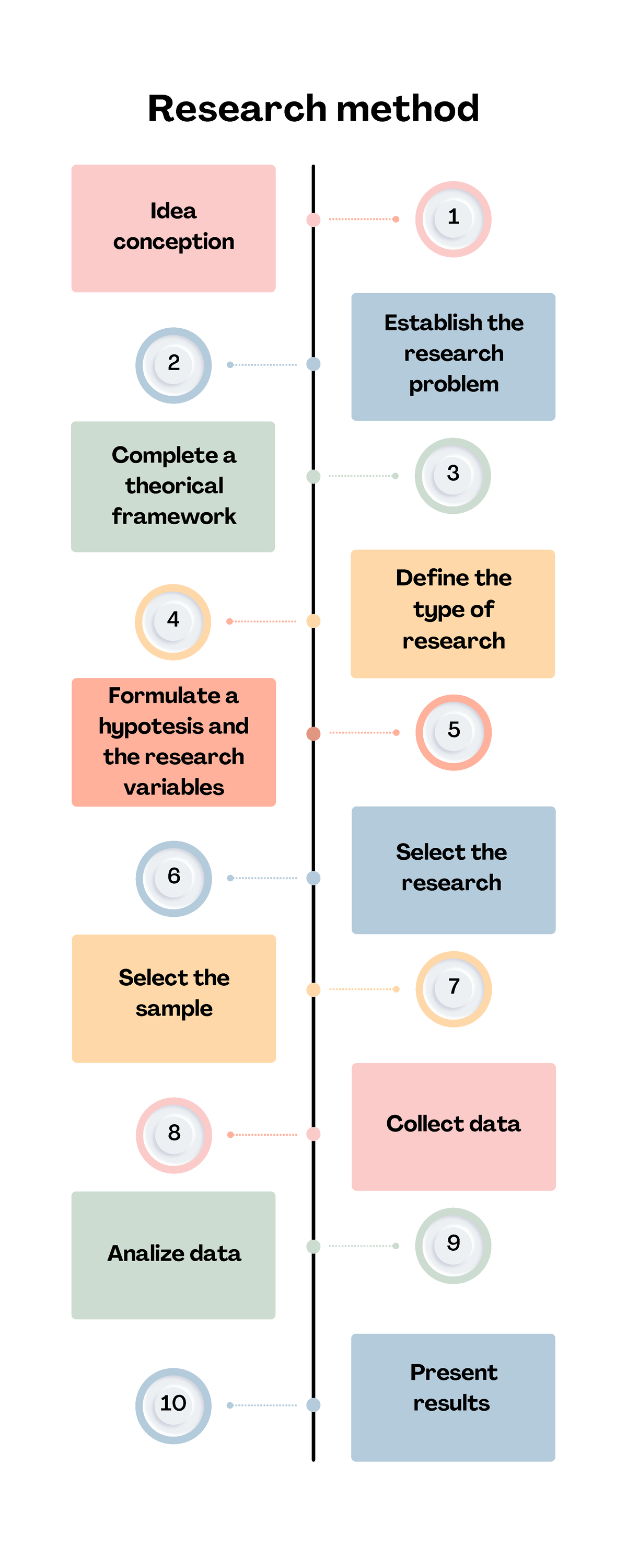 Scientific research - Topic 6 - Scientific thought - Research method ...