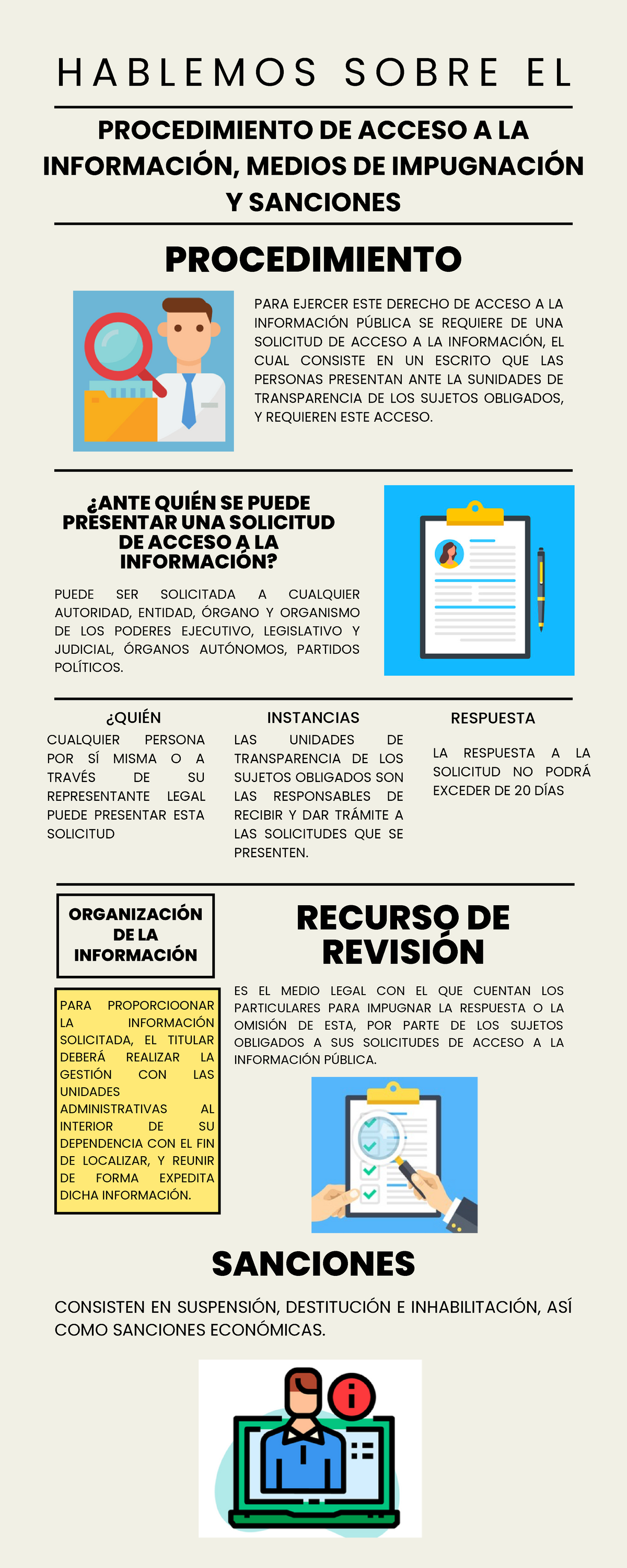 Infografía procedimiento - PROCEDIMIENTO DE ACCESO A LA INFORMACIÓN, MEDIOS DE IMPUGNACIÓN Y ...