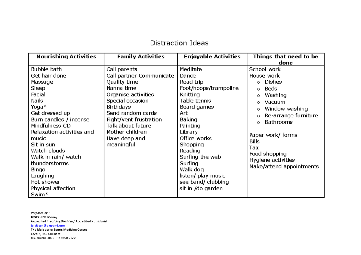 Distraction Ideas - Very brief introduction to eating disorders and ...
