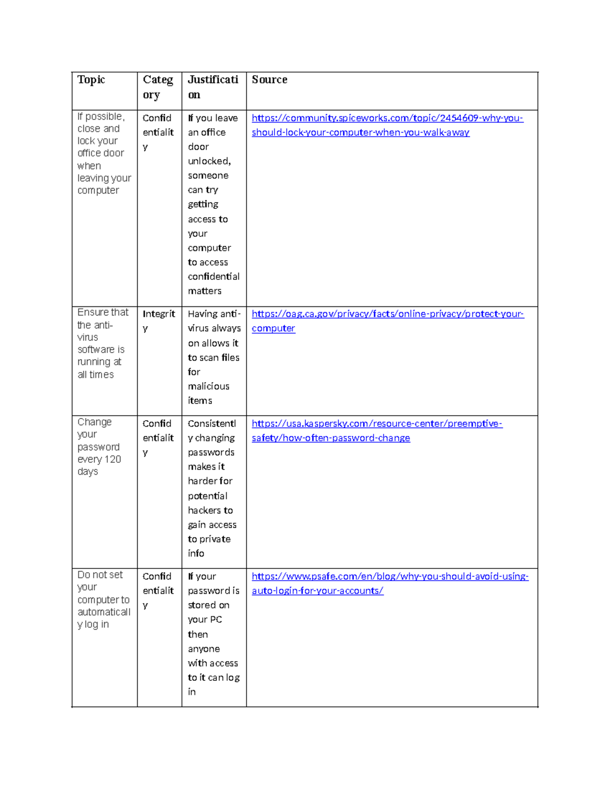 1-3 Activity - 1-3 Paper - Topic Categ ory Justificati on Source If ...