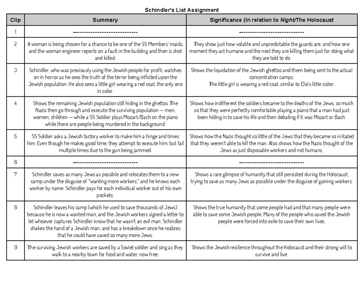 Schindler's List Assignment - They show just how volatile and ...
