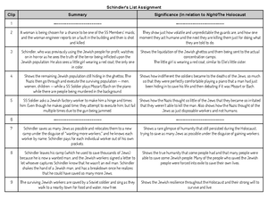 Night by Elie Wiesel Dialectical Journal Assignment - A reader’s ...