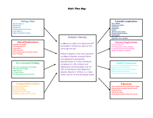 SIDS Concept Map - SUDDEN INFANT DEATH SYNDROME (SIDS) Maternal and ...