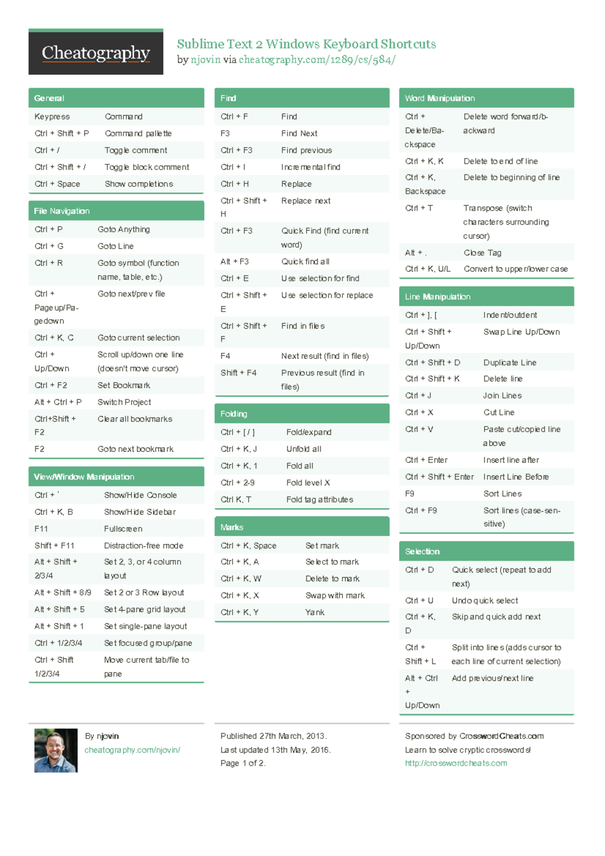 Cheat Sheet sublime-text-2-windows - Sublime Text 2 Windows Keyboard ...