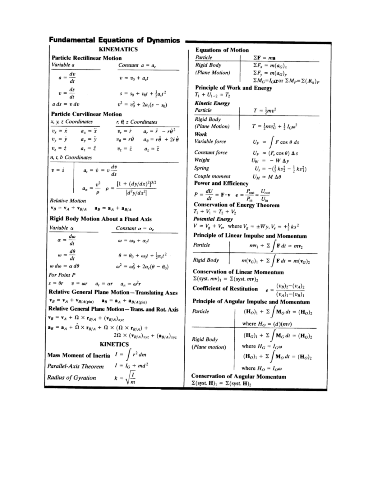 Formula Sheet Midterm Exam EN PH 131 W24 corrected - ECON - - Studocu