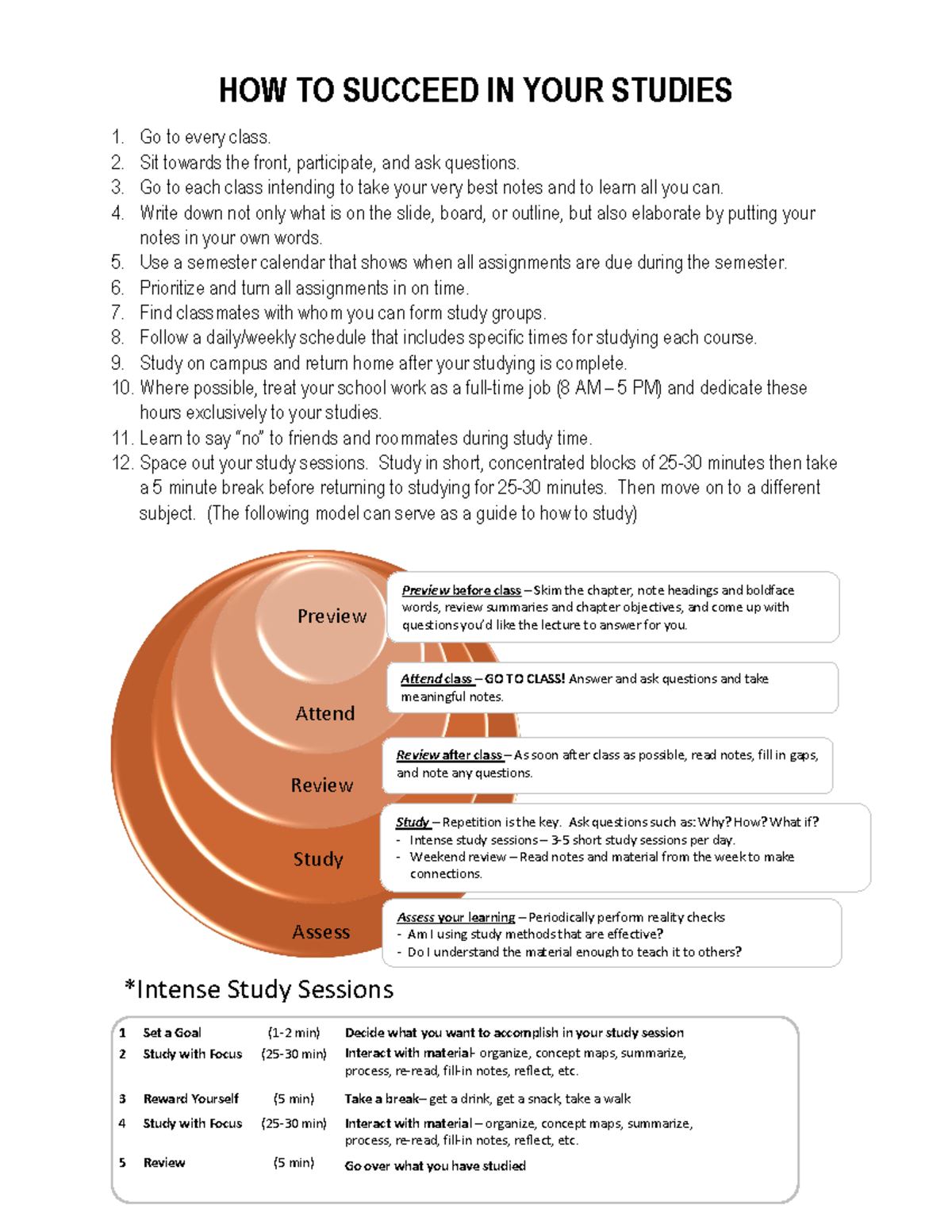 How to succeed in your studies - HOW TO SUCCEED IN YOUR STUDIES 1. Go ...