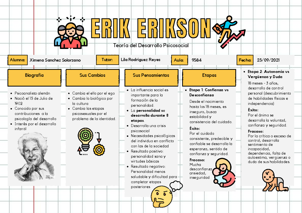 Organizador Gráfico del Video - Erik Erikson - Teoría del Desarrollo ...