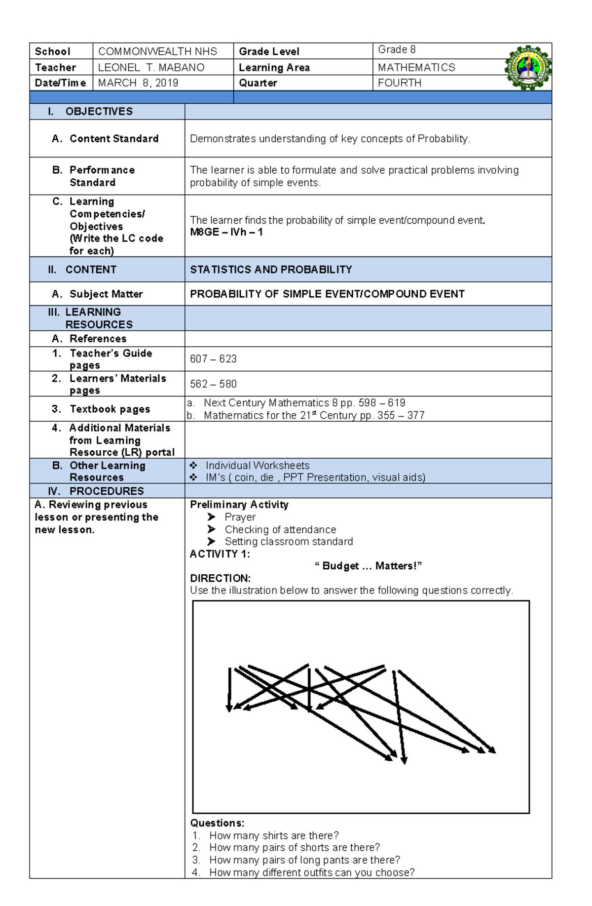 4Q 4Q DETAILED LESSON PLAN - School COMMONWEALTH NHS Grade Level Grade ...